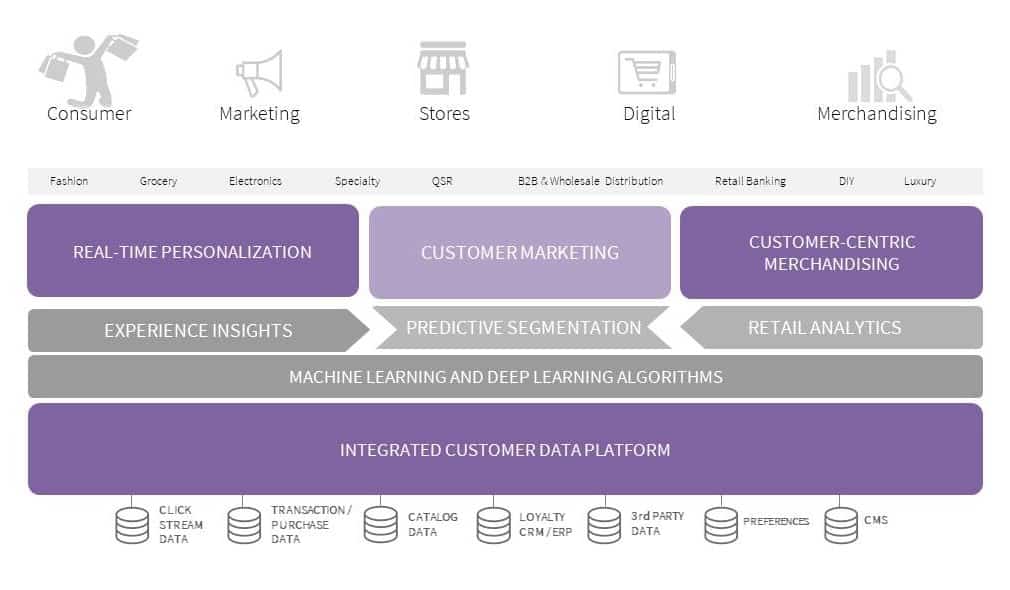 RichRelevance and Manthan Join Forces - RichRelevance